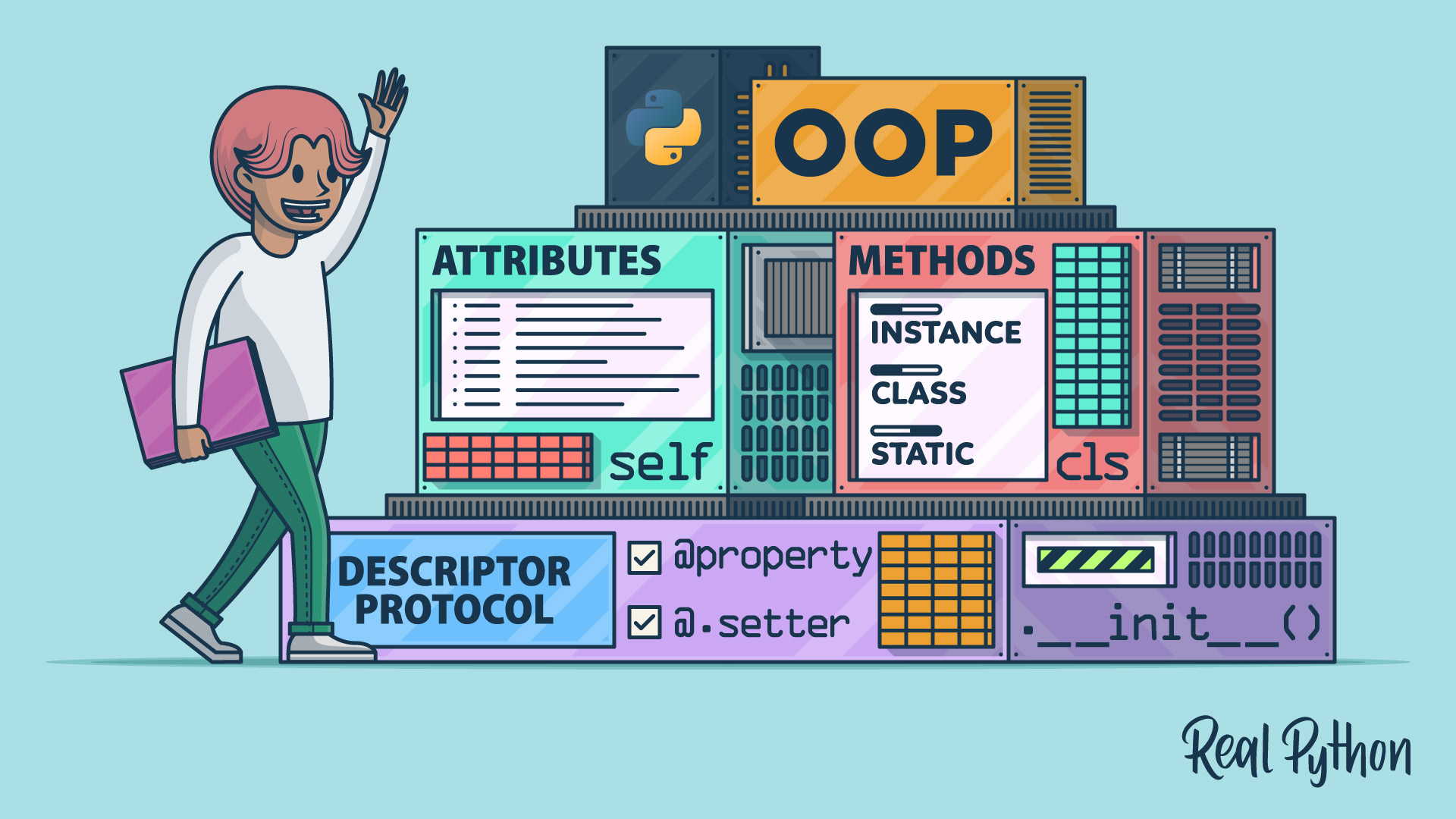 Design And Guidance Object Oriented Programming In Python Real Python
