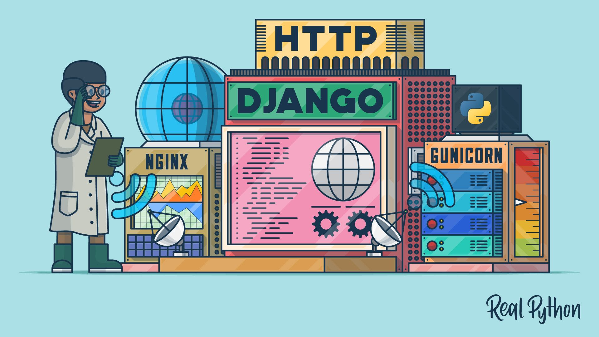Securely Deploy A Django App With Gunicorn Nginx HTTPS Real Python