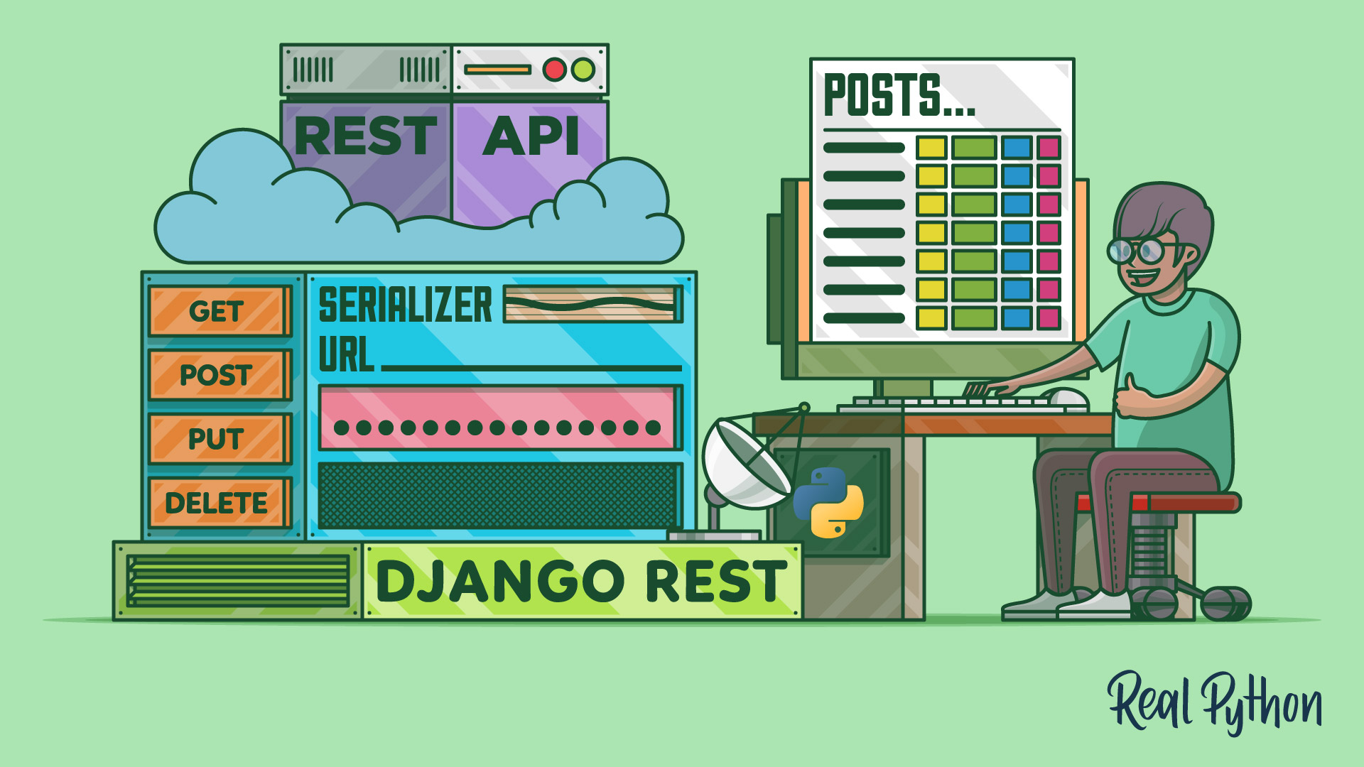 What Is Viewset In Django Rest Framework Infoupdate