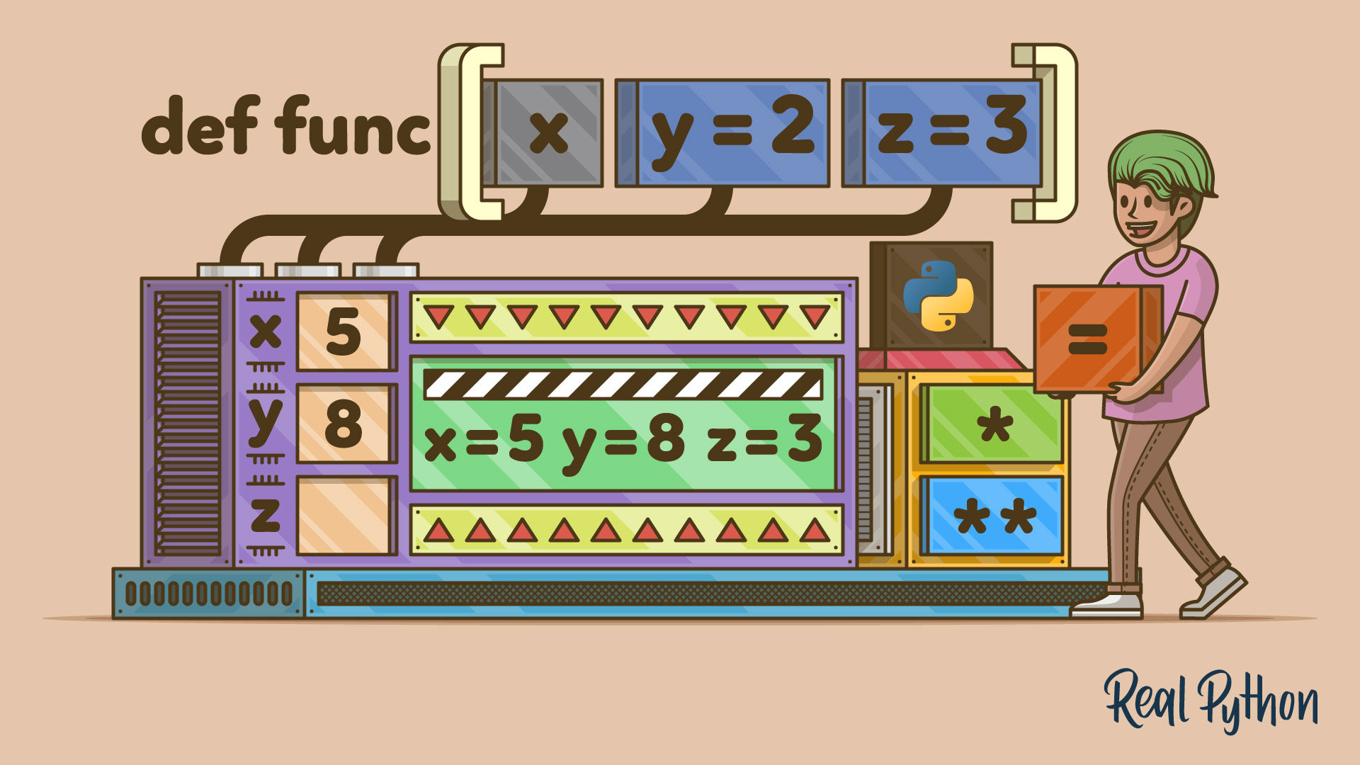 Creating Functions With No Input Parameters Video Real Python