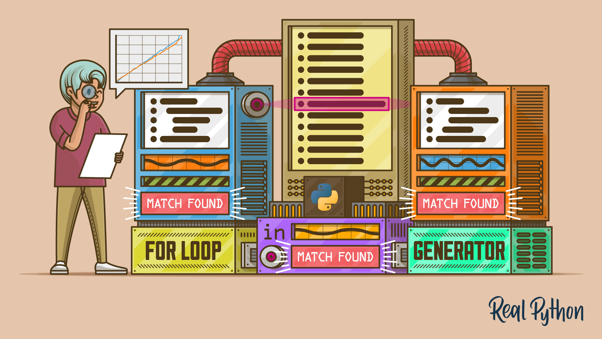 Getting The First Match From A Python List Or Iterable Real Python