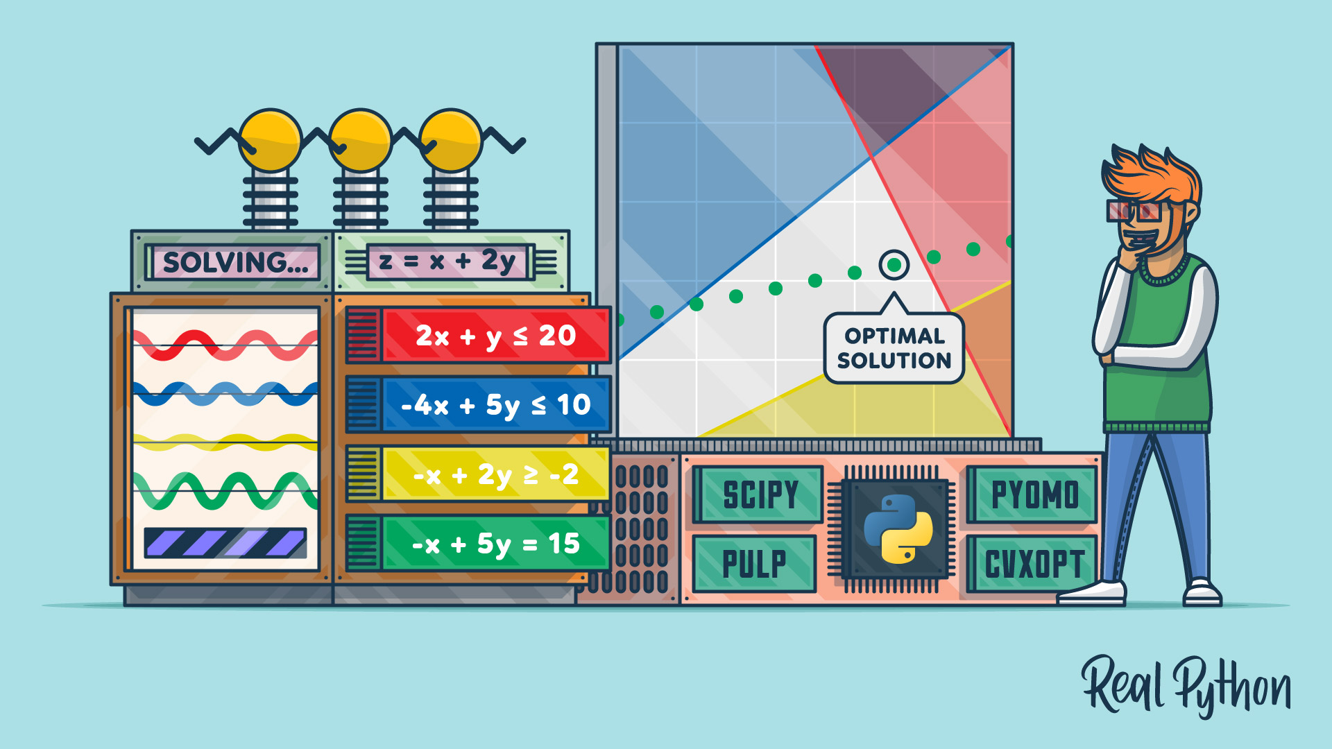 Python Data Science Real Python