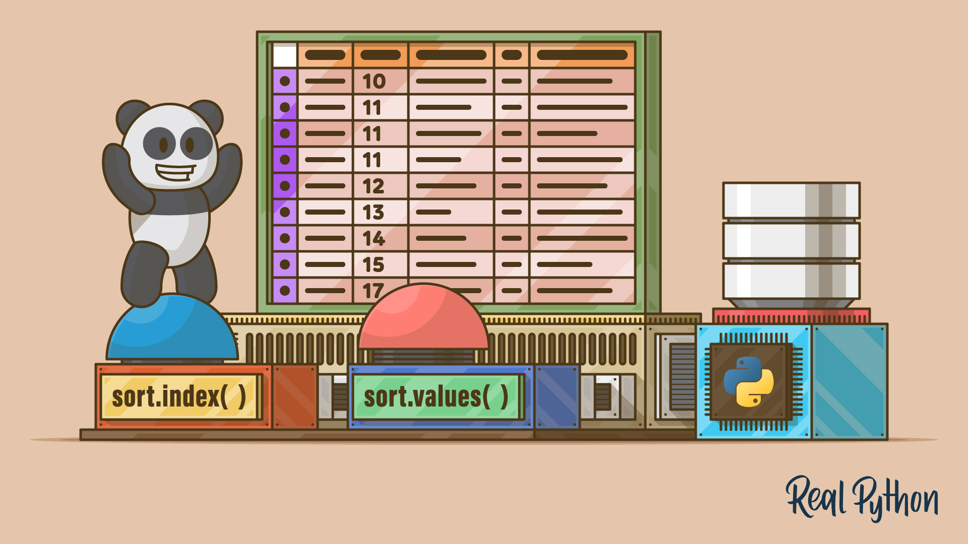 Sorting Data In Python With Pandas Overview Real Python