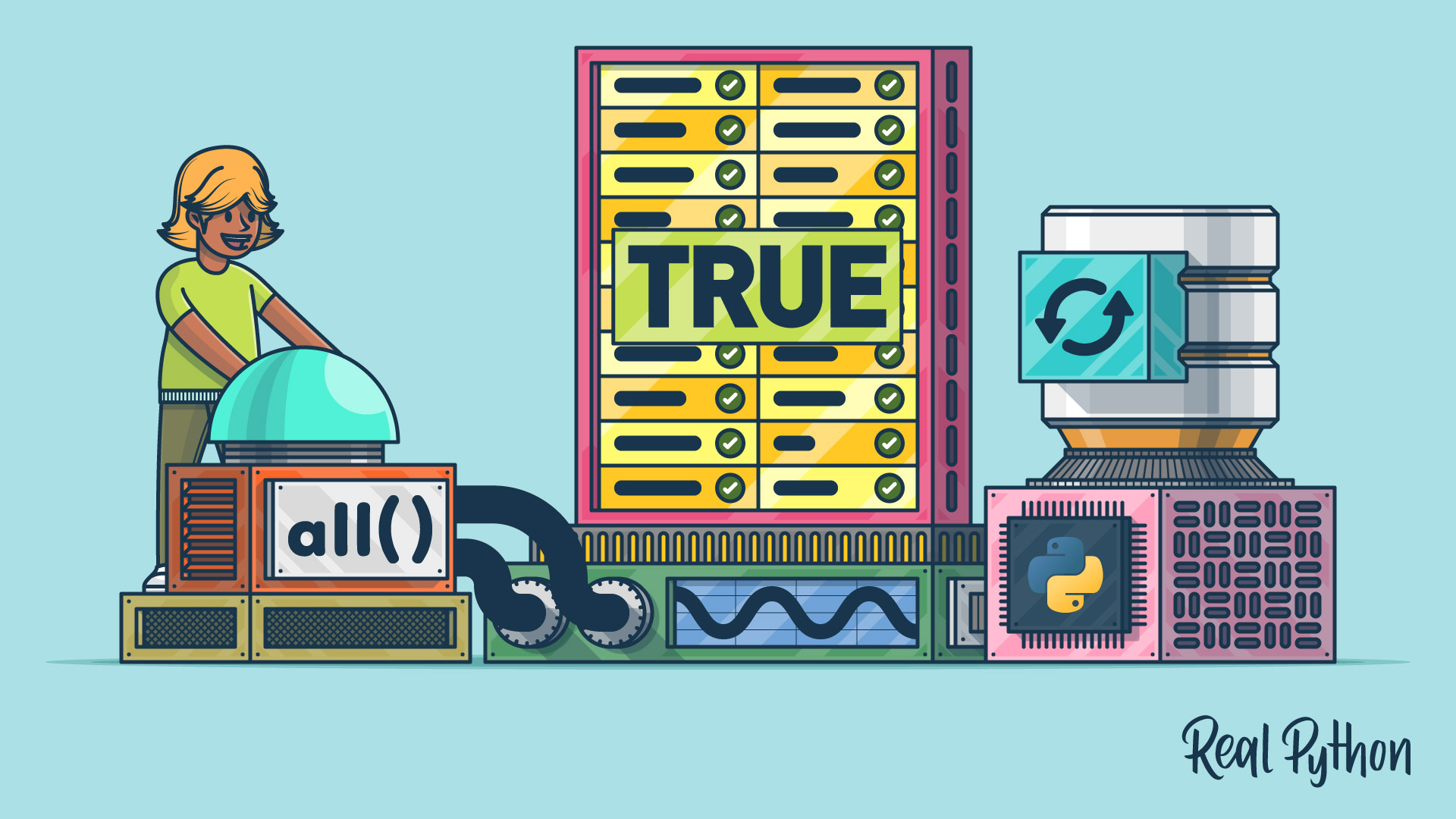 Python s All Check Your Iterables For Truthiness Real Python