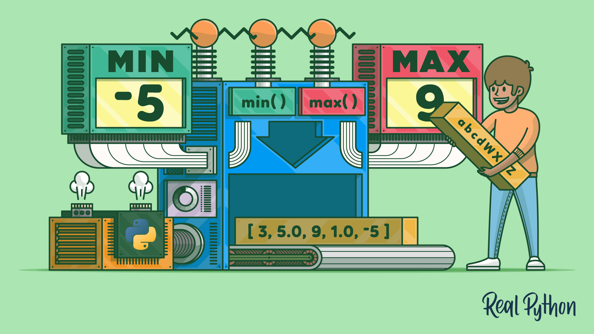 Emulating Python s Min And Max Real Python