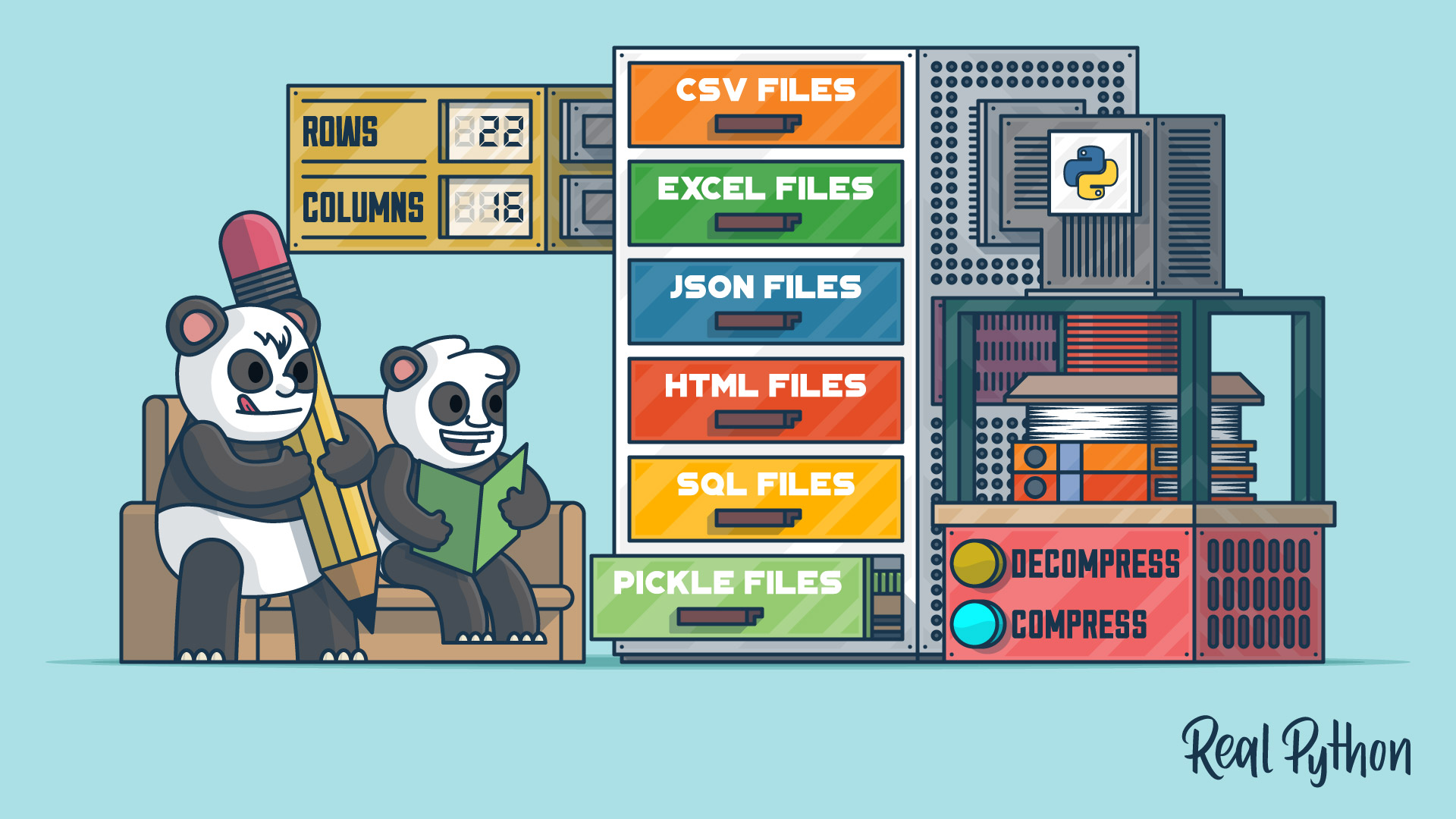 Pandas: How to Read and Write Files – Real Python