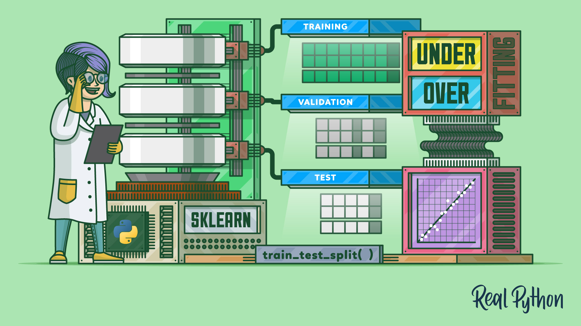 How To Apply Train test split Real Python