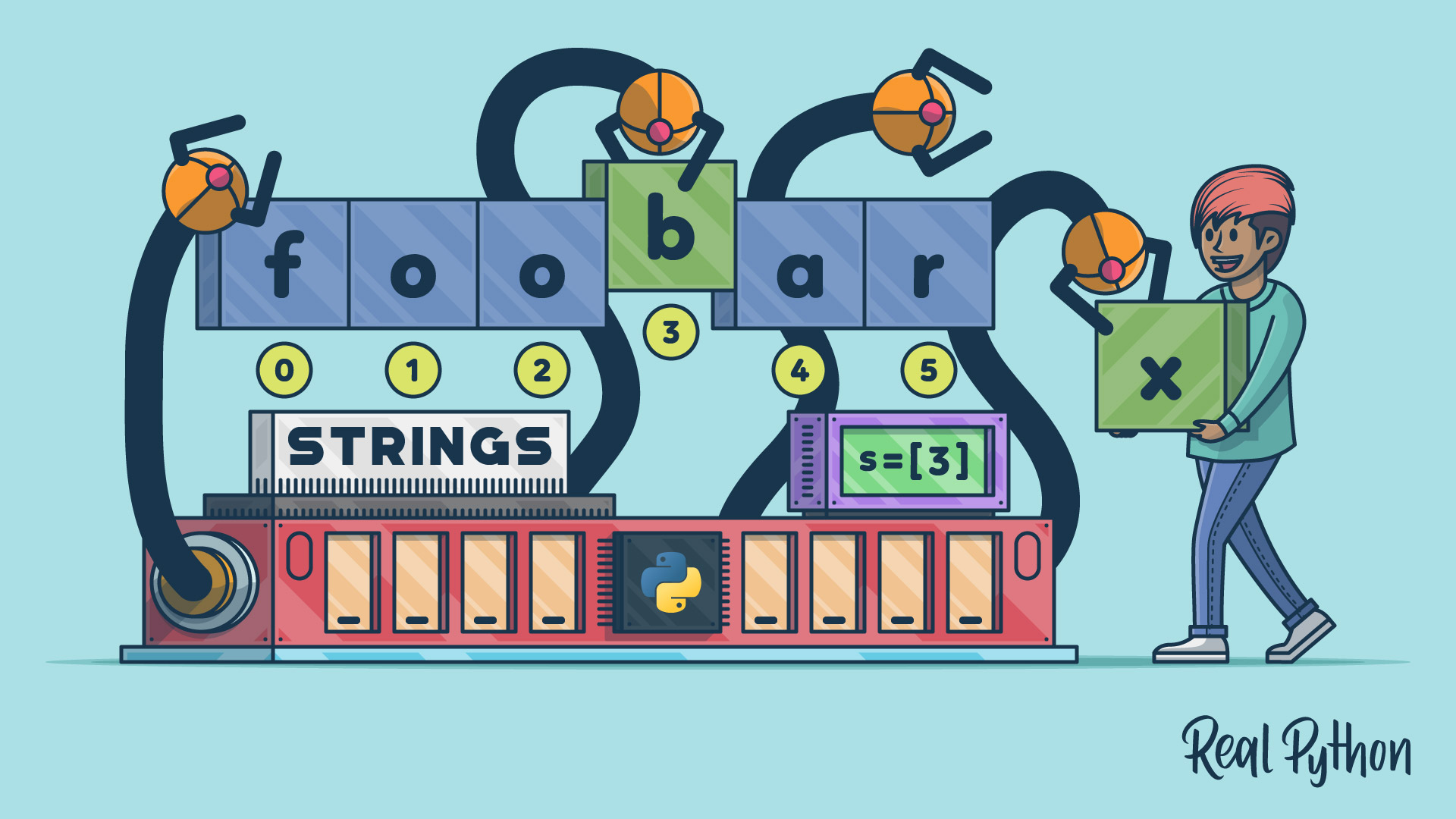 Strings and Character Data in Python – Real Python
