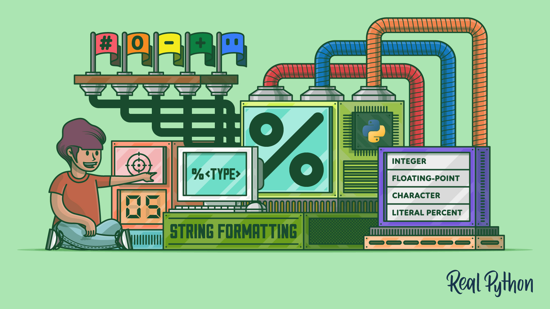 Modulo String Formatting In Python Real Python