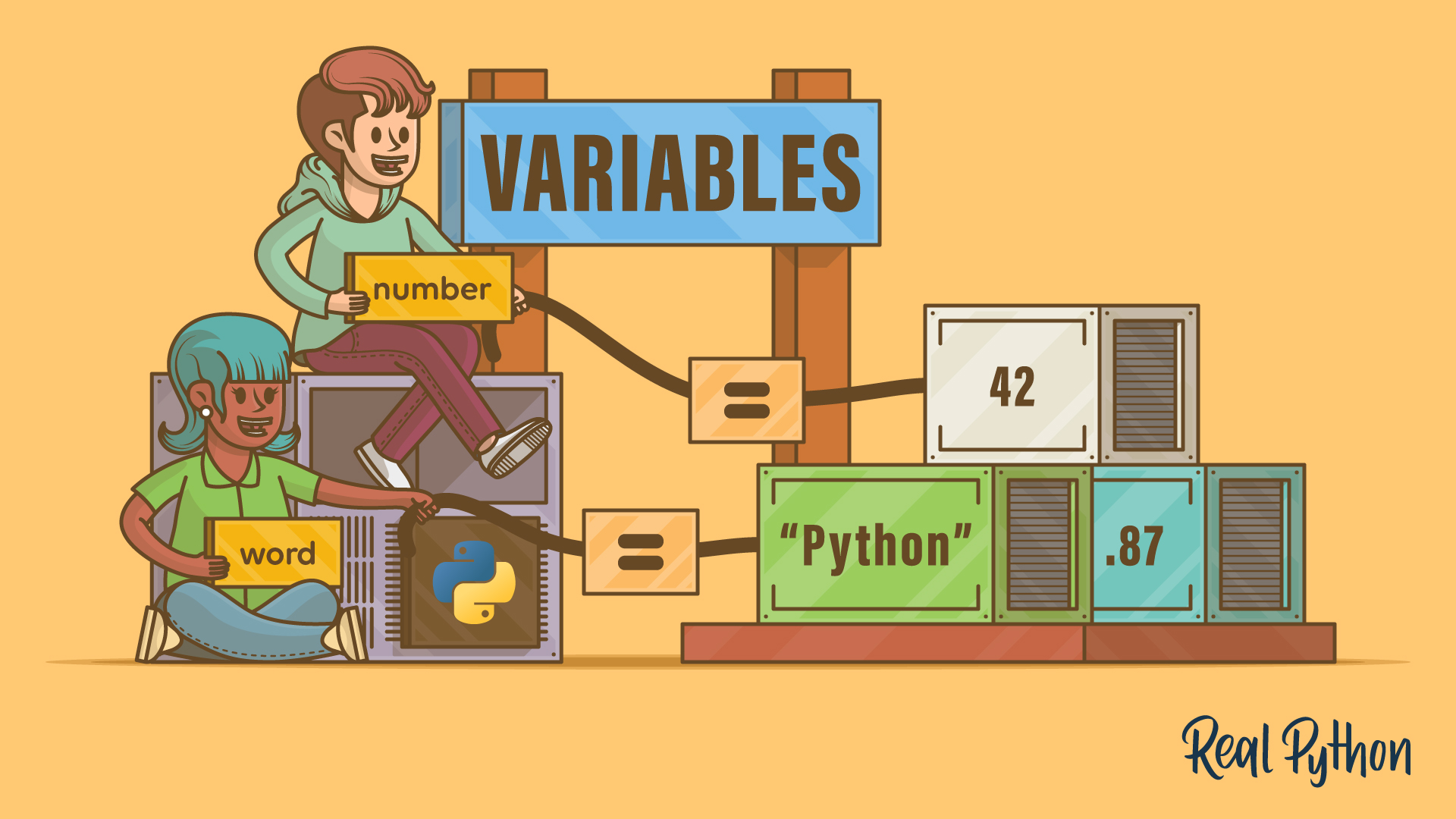 Variables In Python Usage And Best Practices Quiz Real Python
