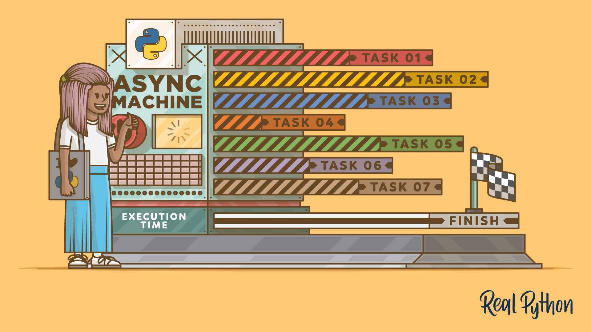 Getting Started With Async Features In Python Real Python