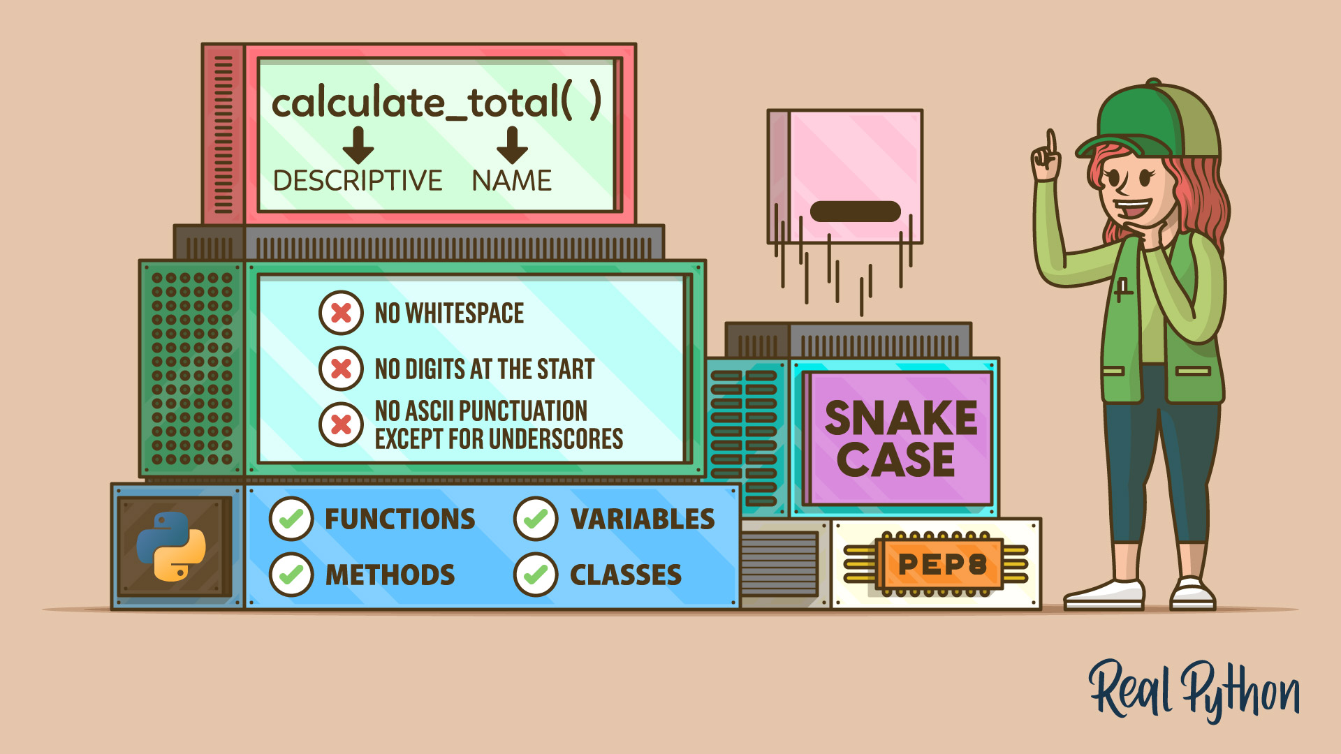 How Do You Choose Python Function Names Quiz Real Python