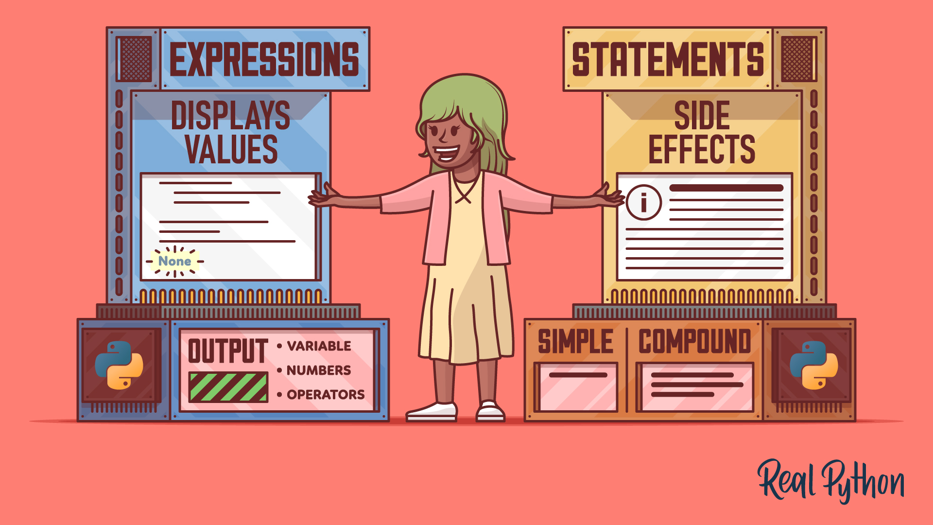 Expression Python Glossary Real Python