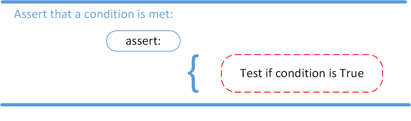 Types Of Exception In Python