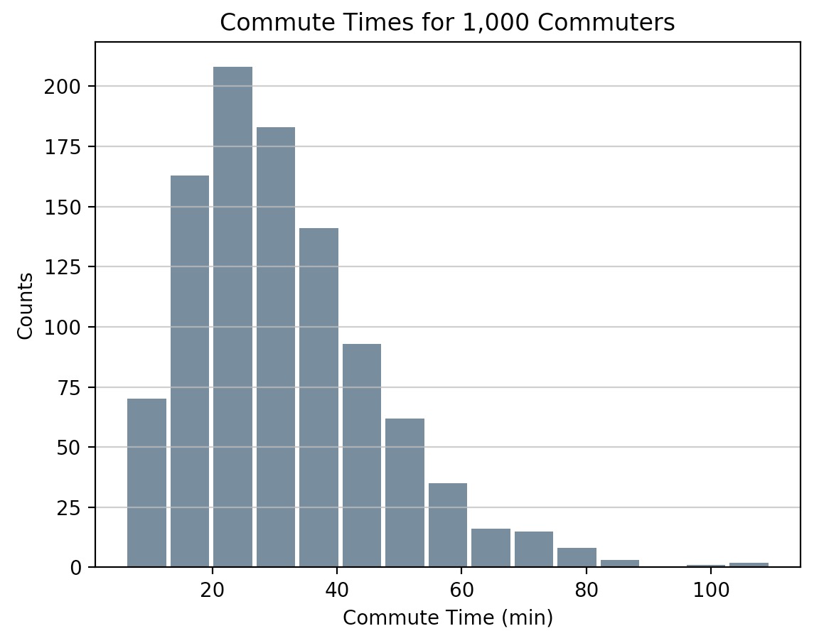 Python Histogram Plotting NumPy Matplotlib Pandas Seaborn Real 