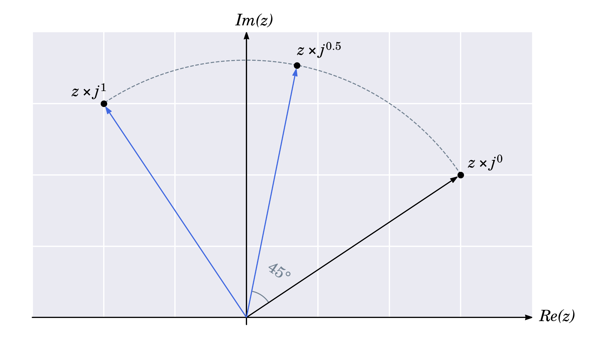 Simplify Complex Numbers With Python Real Python