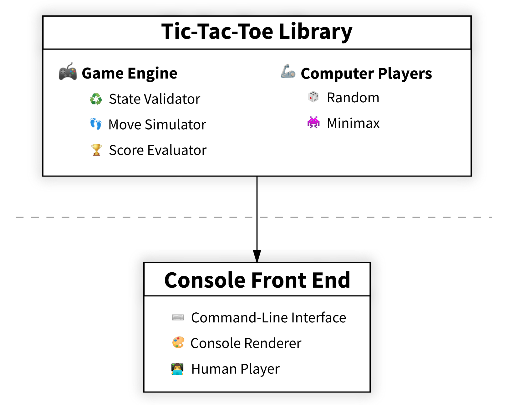 Build A Tic Tac Toe Game Engine With An AI Player In Python LaptrinhX