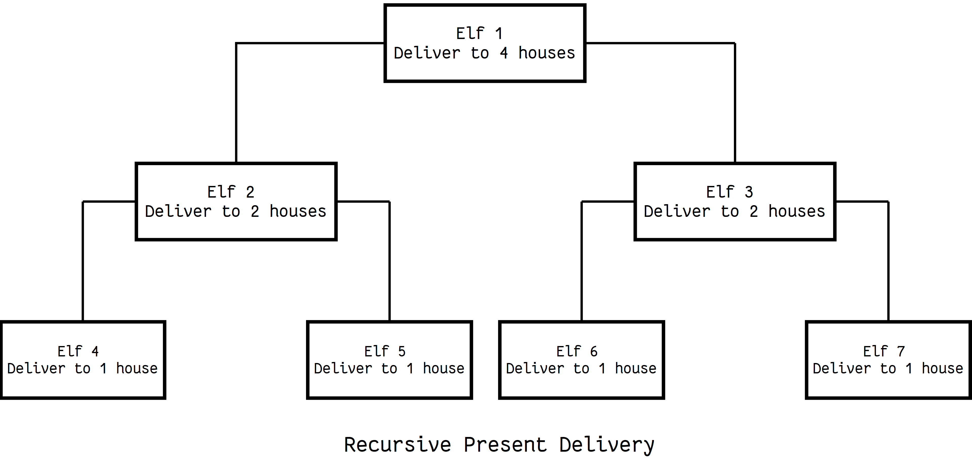How To Solve Recursion Problems In Python