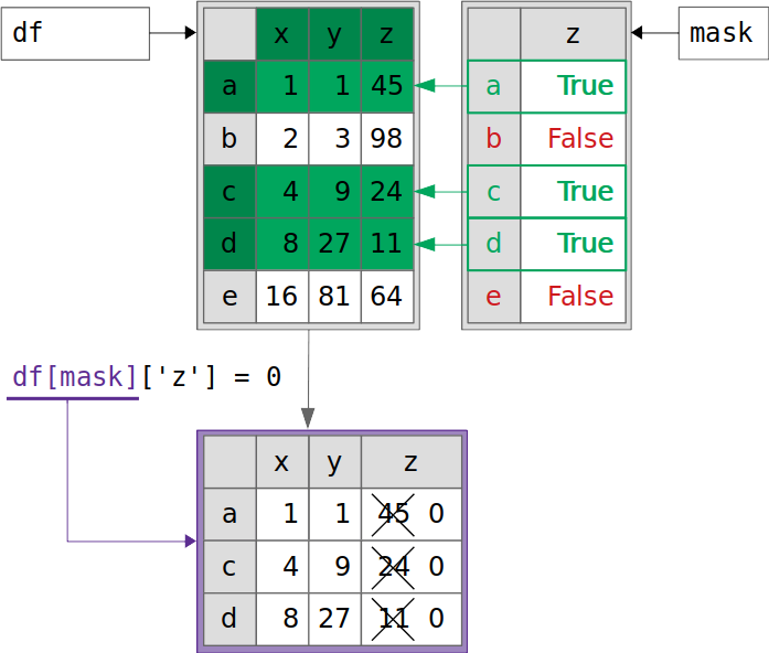 Pandas Copy Dataframe Columns To Another Dataframe Infoupdate