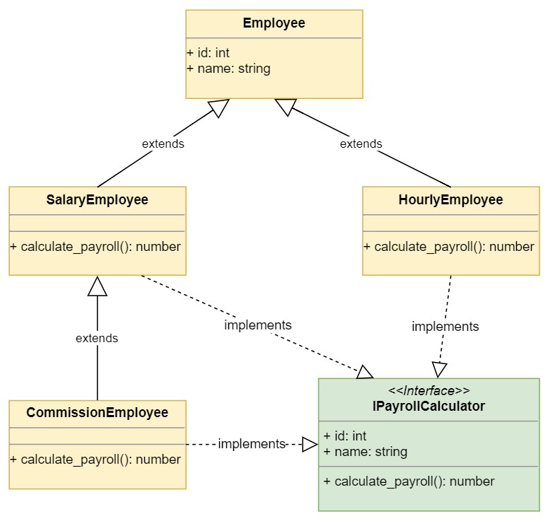 Inheritance And Composition A Python OOP Guide Real Python