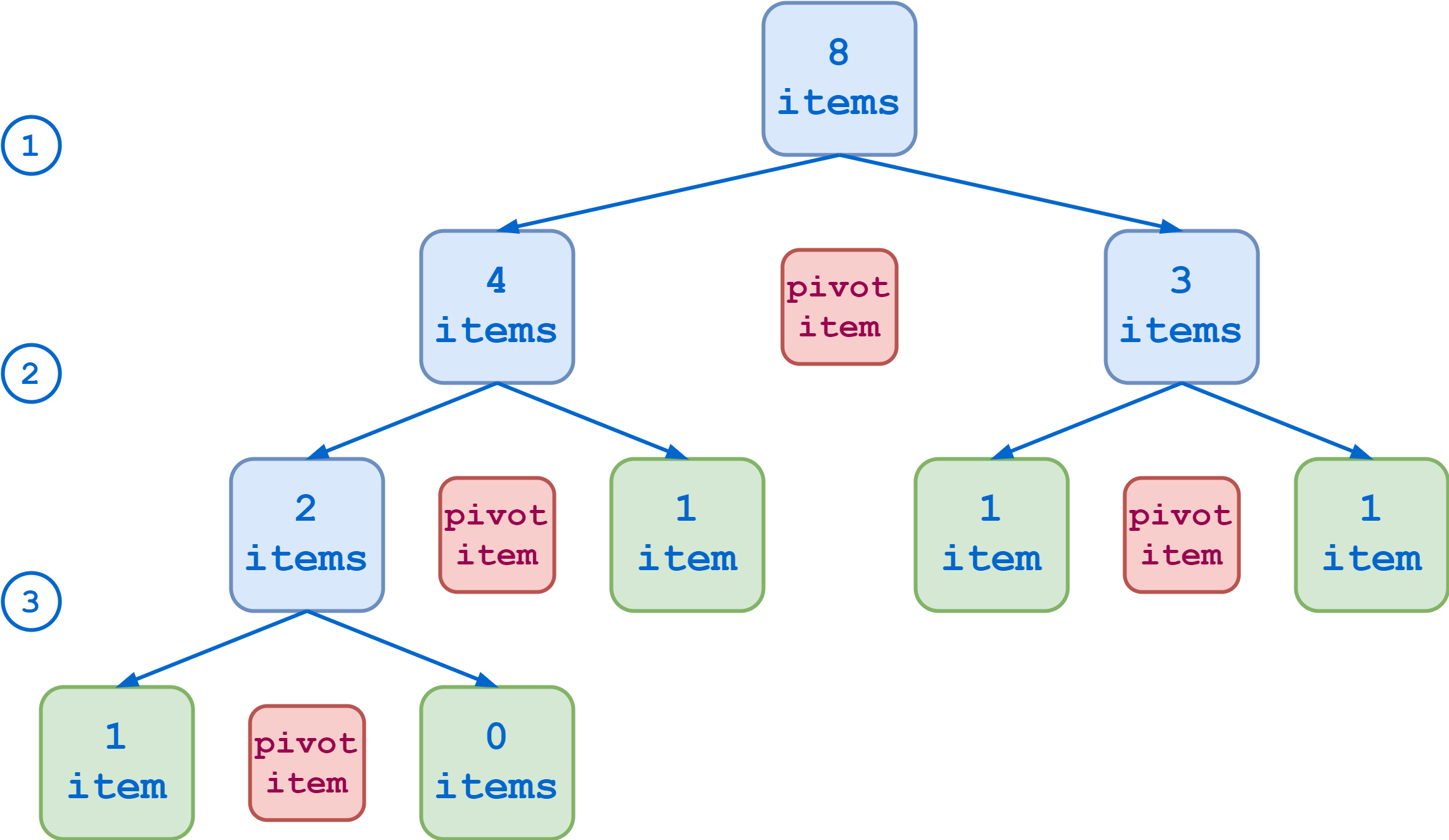 Recursion In Python An Introduction Real Python