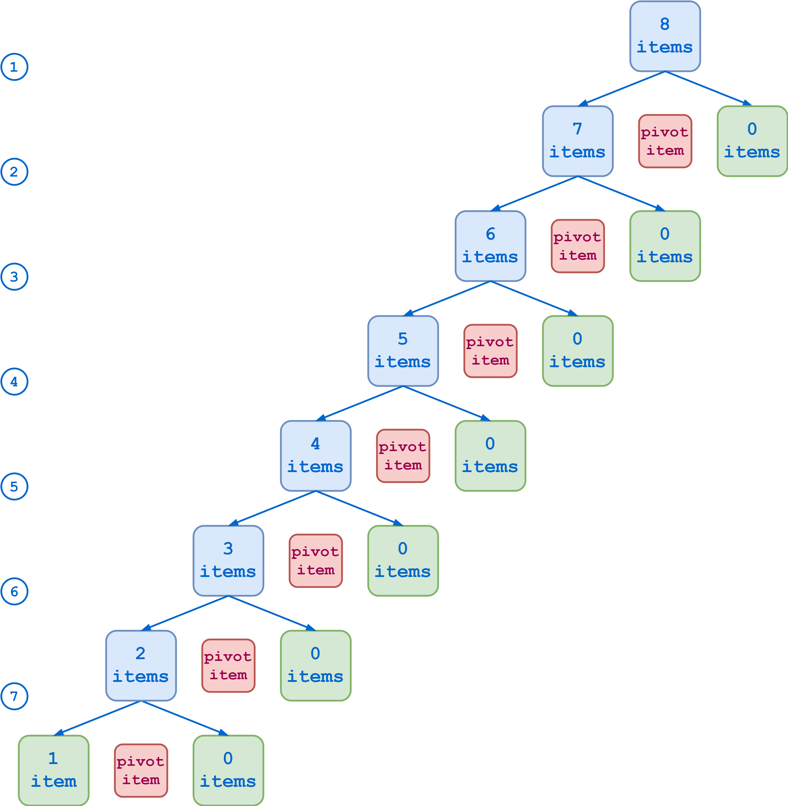 Recursion In Python An Introduction Real Python