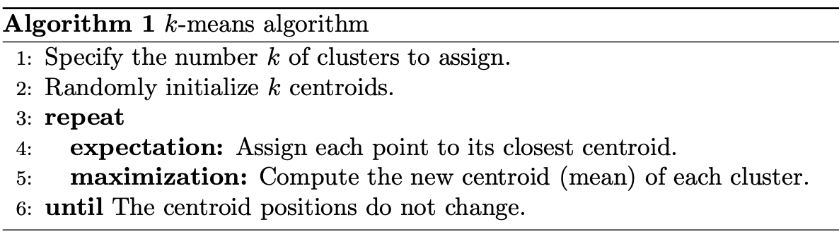 Create A K Means Clustering Algorithm From Scratch In Python By Vrogue