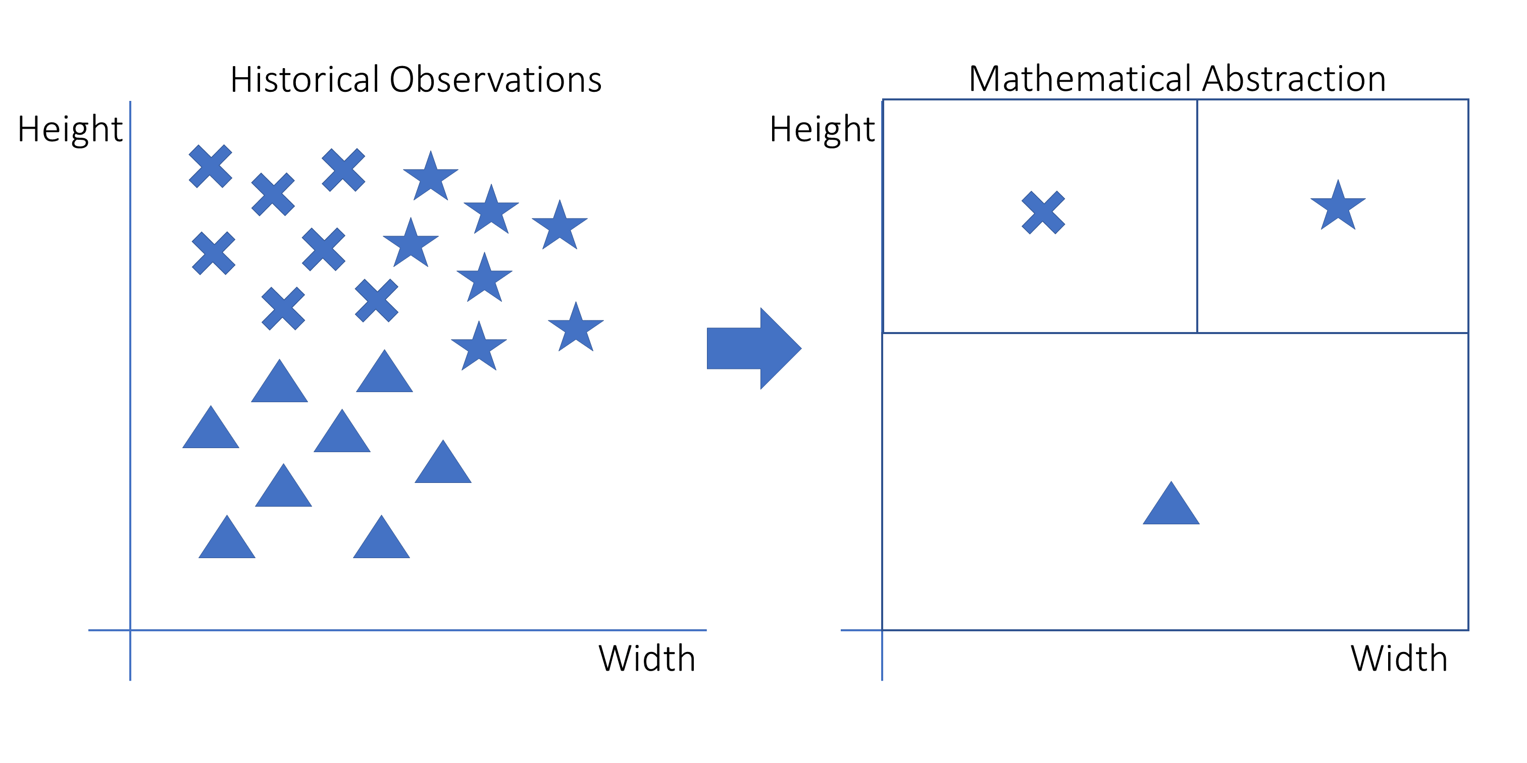 The K Nearest Neighbors kNN Algorithm In Python DevsDay ru