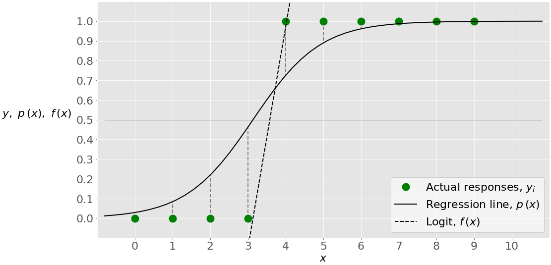 Logistic Regression In Python Feature Selection Model My XXX Hot Girl