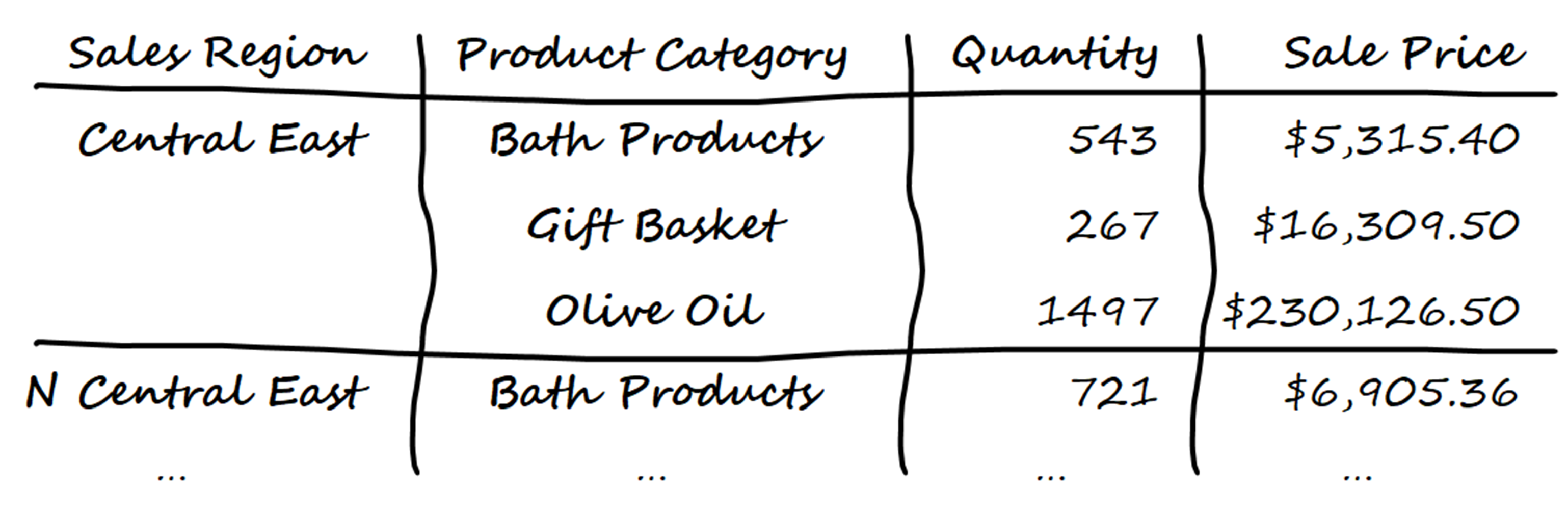 Pivot Table Count Unique Values Pandas Column Infoupdate