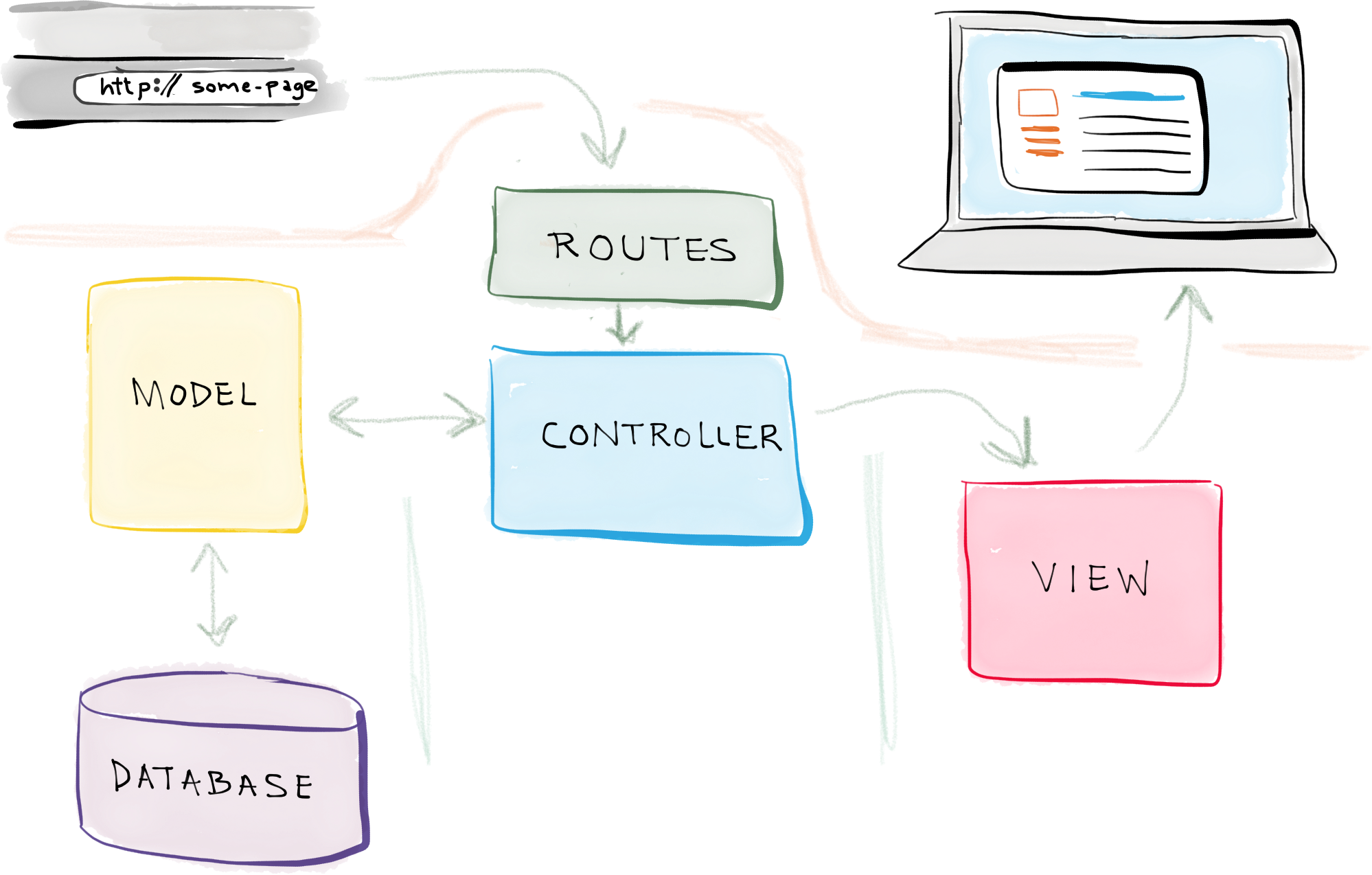 Models Php Models Php