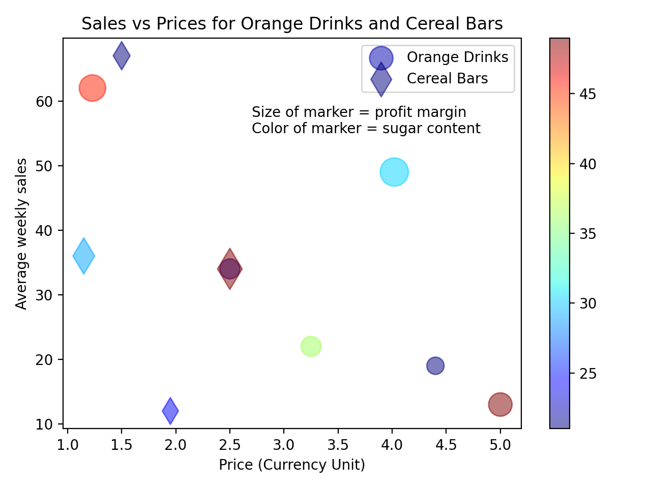Visualizing Data In Python Using Plt scatter Real Python