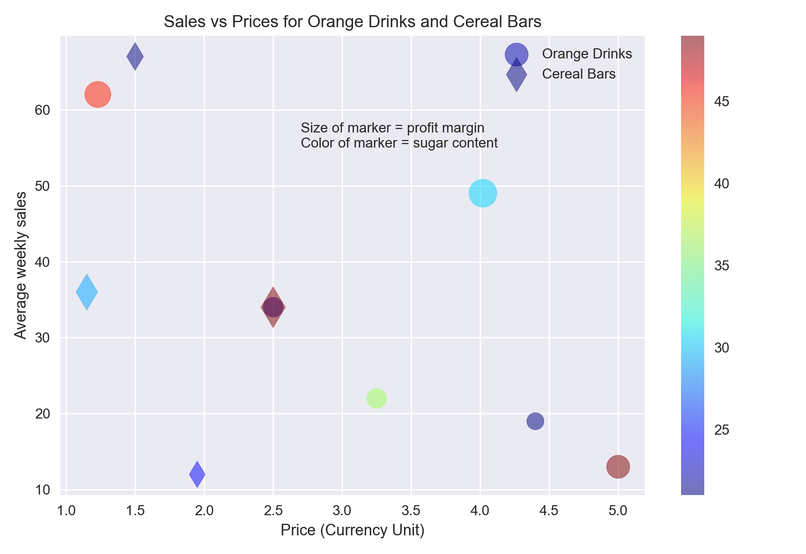 Seaborn Scatter Plot Tracklomi