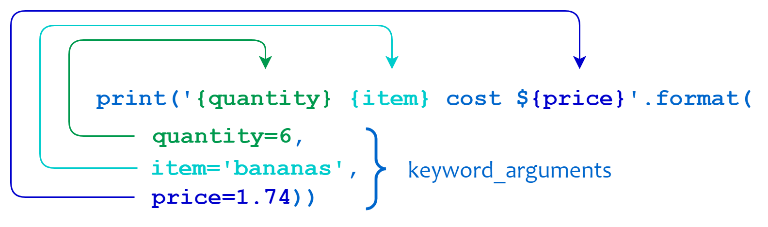 Incident v nement Innocent Argent String Format Method Imposition La 