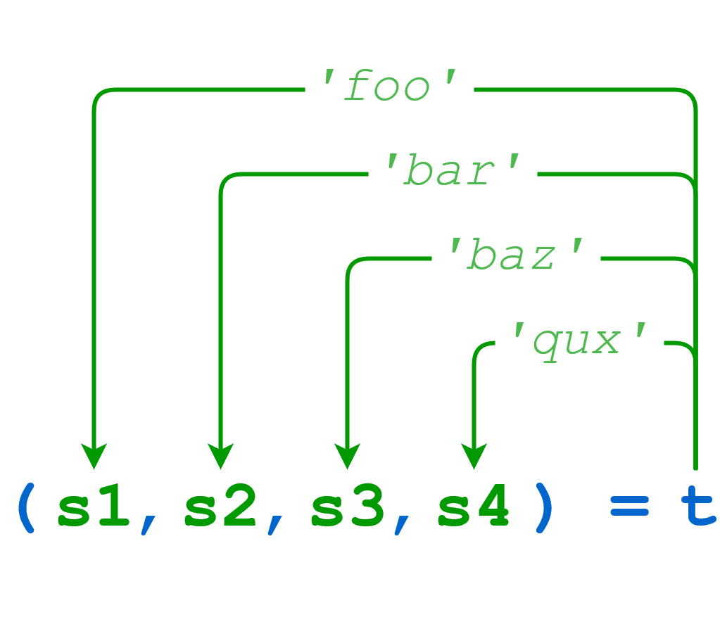 Lists And Tuples In Python Real Python
