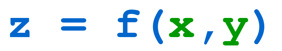 Defining Your Own Python Function Real Python