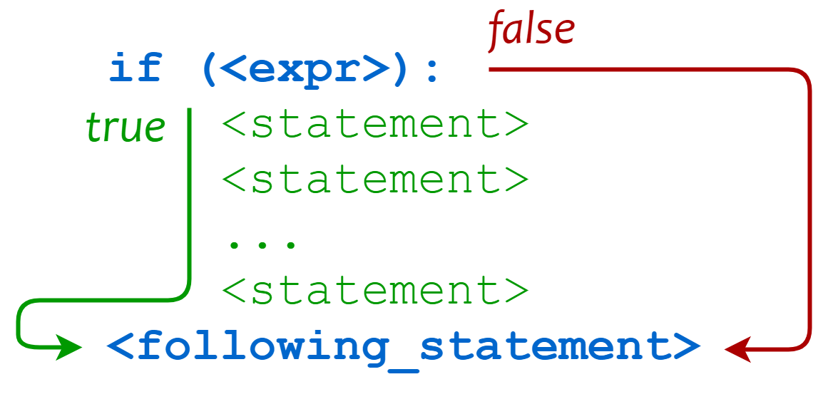 Python Set Variable In If Statement Klukutur