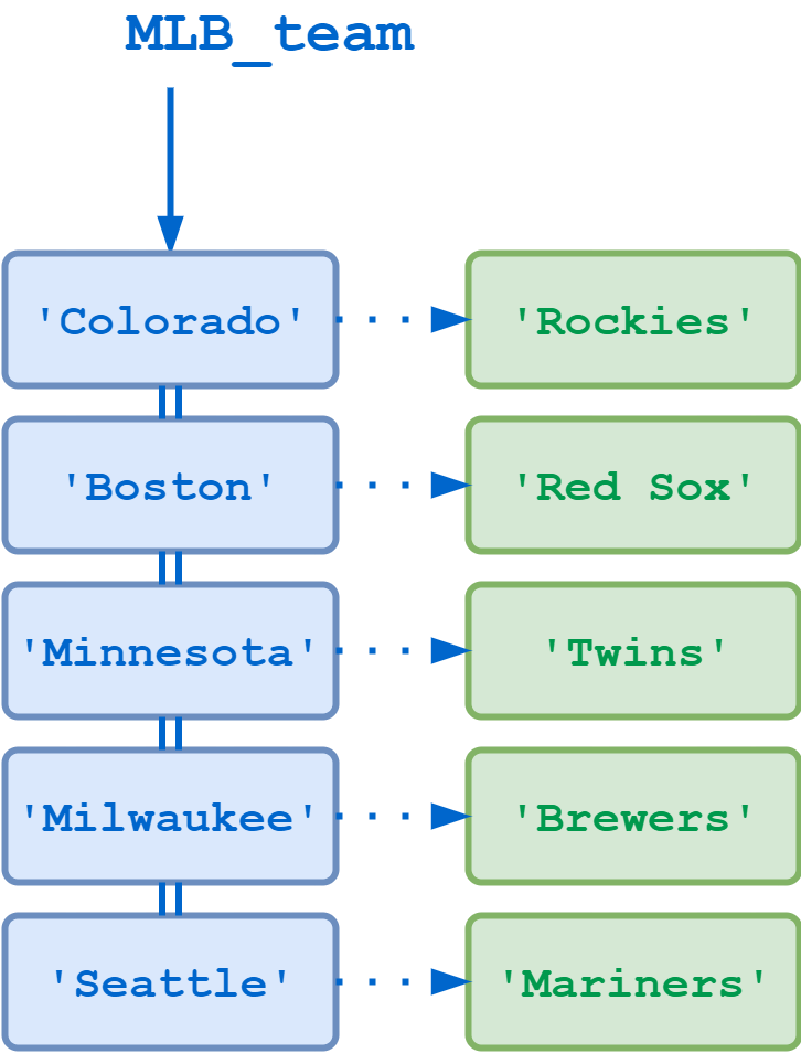 Dictionaries In Python Real Python