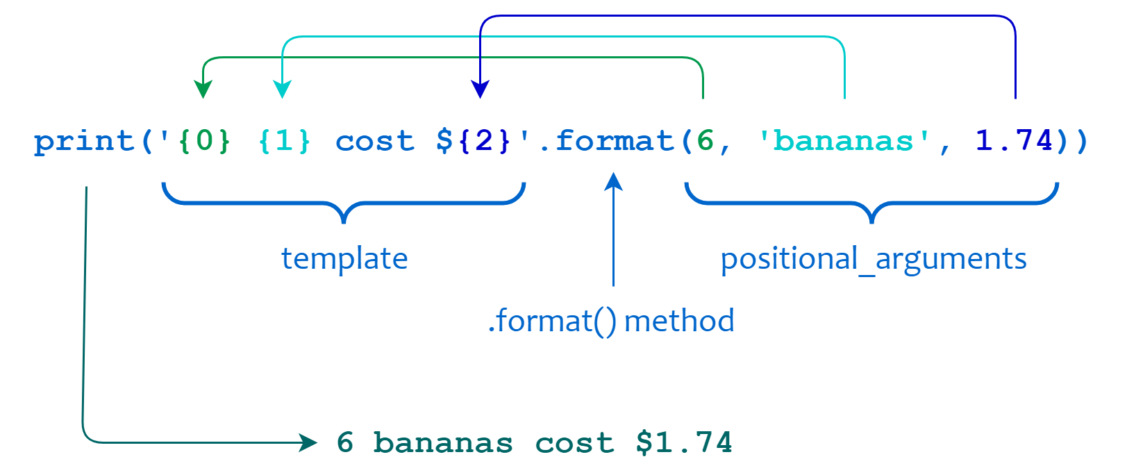 A Guide To The Newer Python String Format Techniques DevsDay ru
