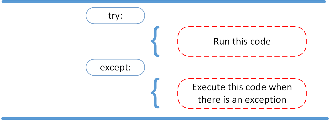 Exception In Python Presentation
