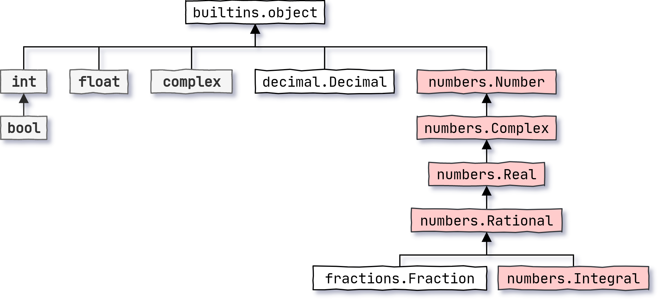 Simplify Complex Numbers With Python Real Python 5856 Hot Sex Picture